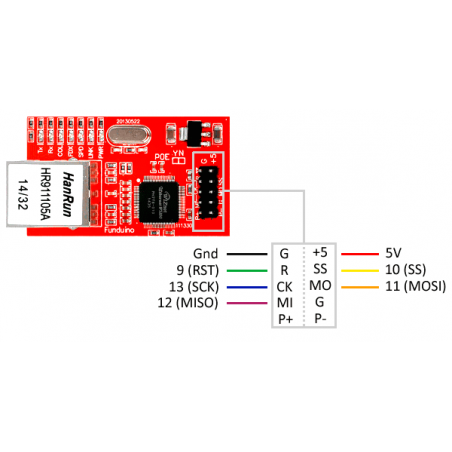 Modulo de red ethernet W5100