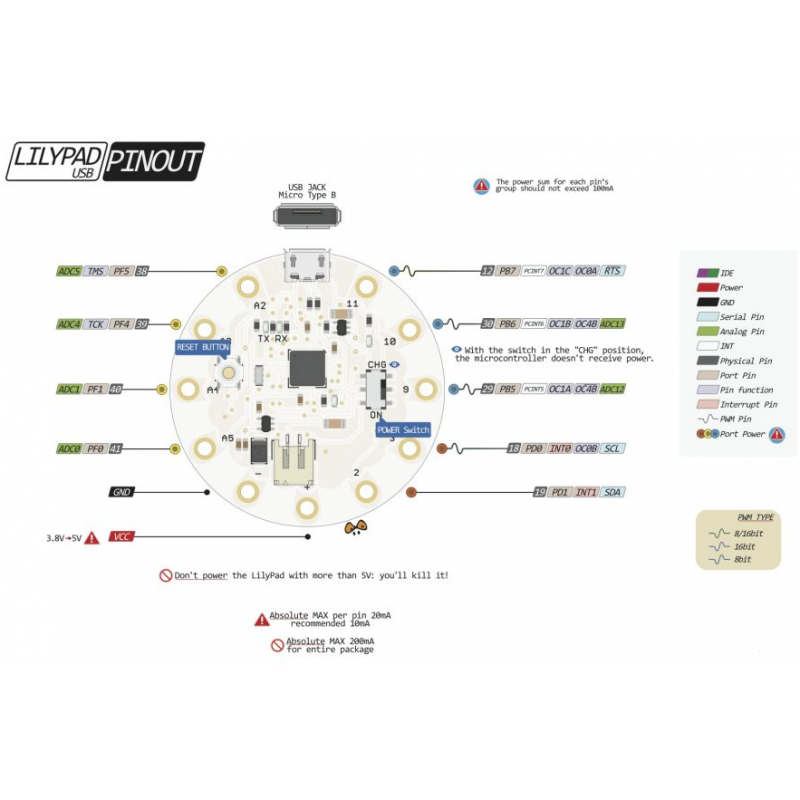 Tarjeta de desarrollo Lilypad con puerto micro USB compatible con Arduino Tarjeta de desarrollo Lilypad con puerto micro USB compatible con Arduino