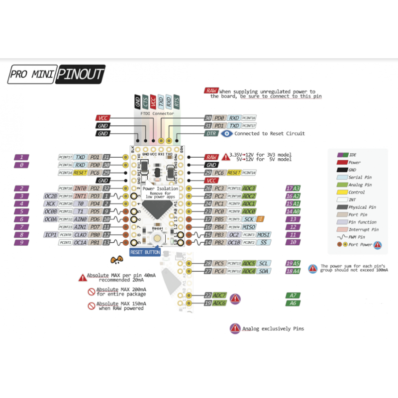 Tarjeta de Desarrollo Pro Mini 5V 16Mhz compatible con Arduino
