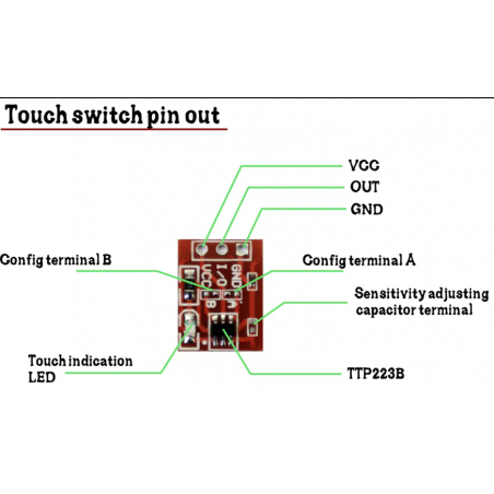 Sensor Touch interruptor capacitivo TTP223
