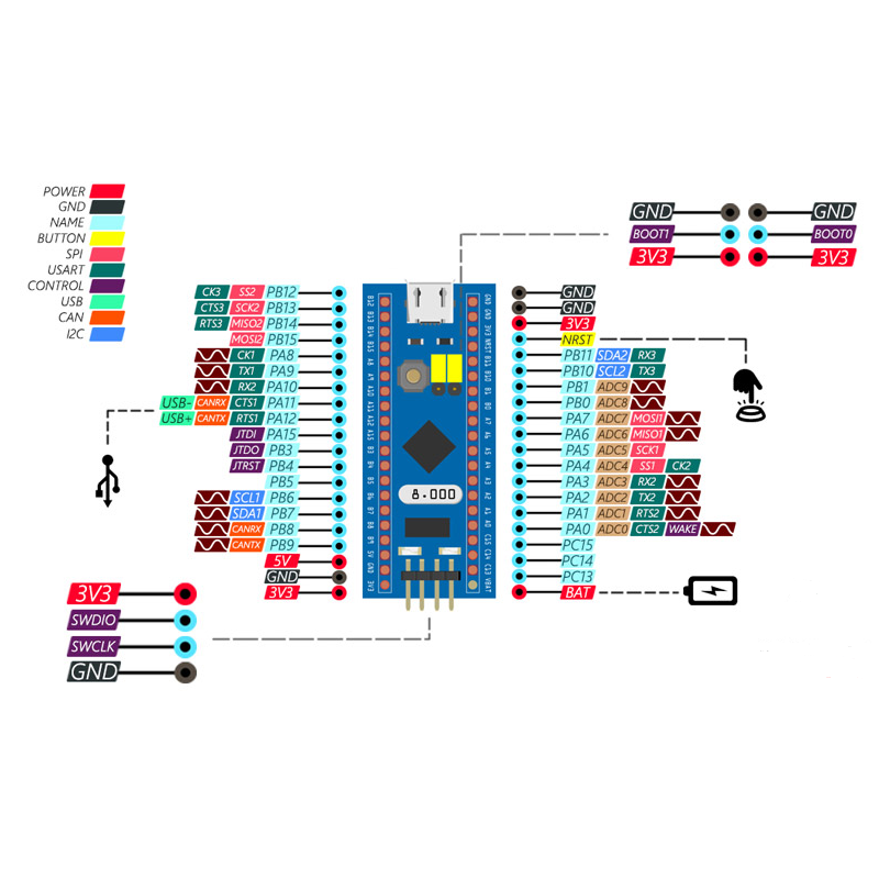 Tarjeta de Desarrollo STM32F103C8T6 ARM STM32