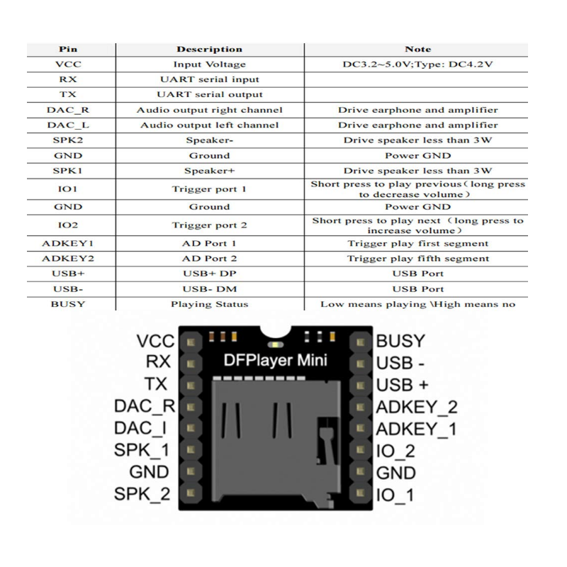Modulo reproductor de audio MP3 DFPlayer mini para arduino
