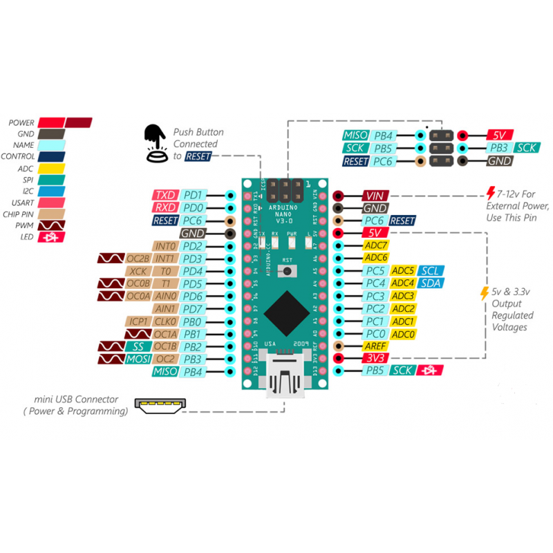 Microcontrolador compatible con Arduino Nano