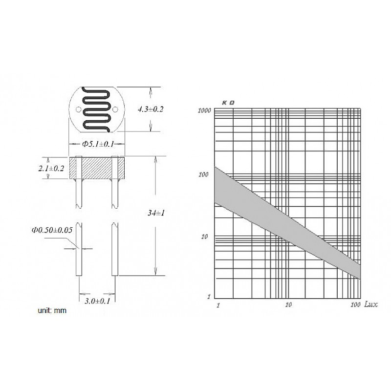 Fotoresistencia LDR 5528 (2U)