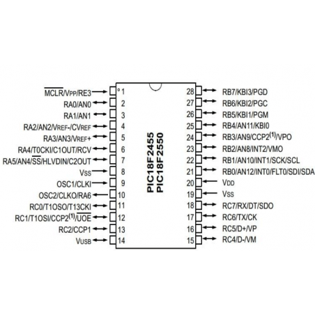 Circuito integrado programable PIC 18F2550 DIP28