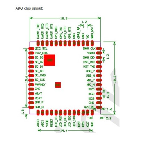 Modulo GSM / GPS A9G