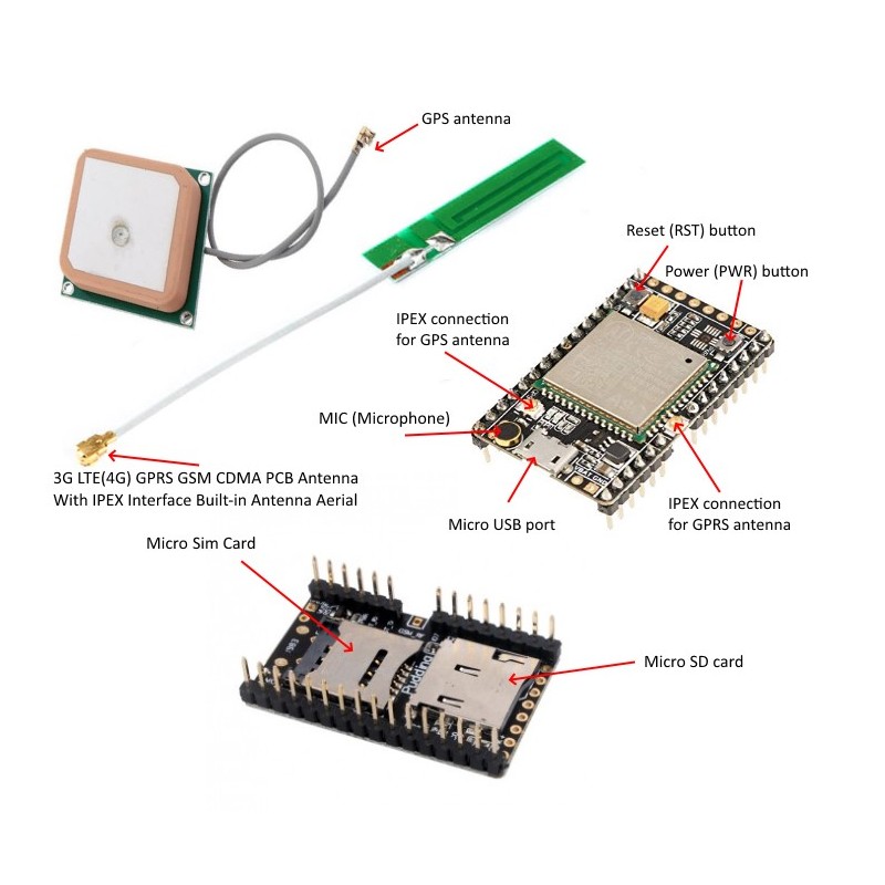 Modulo GSM / GPS A9G