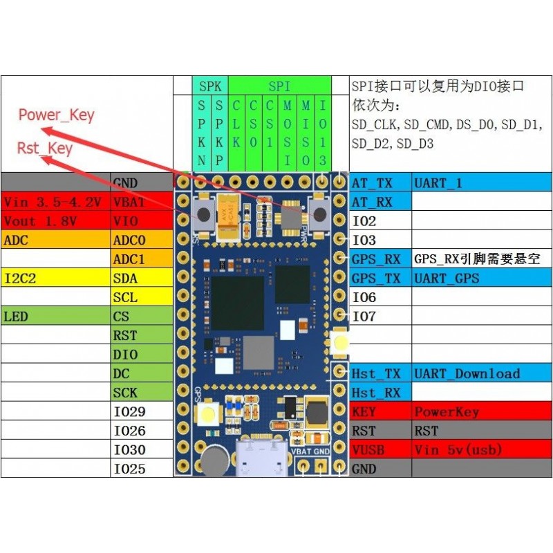 Modulo GSM / GPS A9G