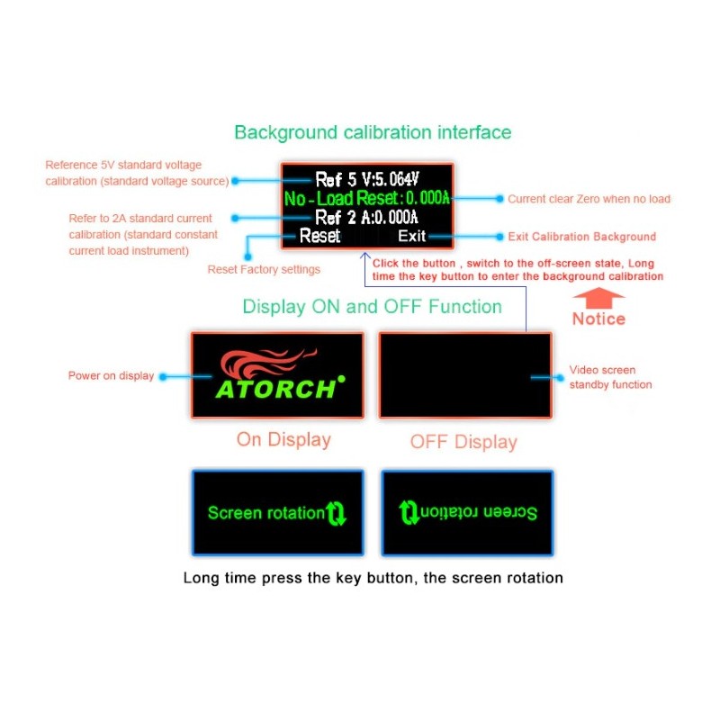 Medidor de voltaje y corriente USB Atorch U96 Tipo SIN CABLES LAGARTIJAS
