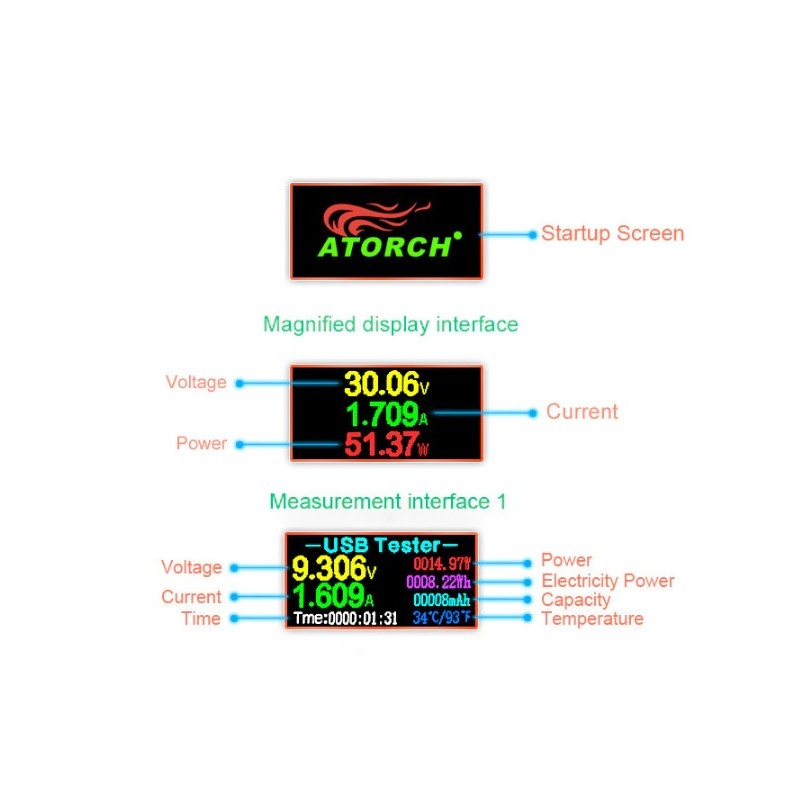 Medidor de voltaje y corriente USB Atorch U96 Tipo SIN CABLES LAGARTIJAS