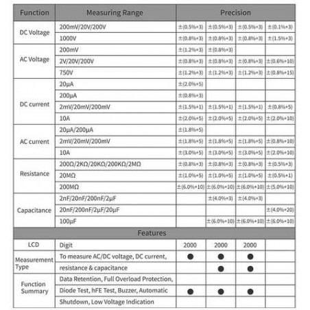 Multimetro Digital BAKU BK-9205B Tipo Con Bateria 9V