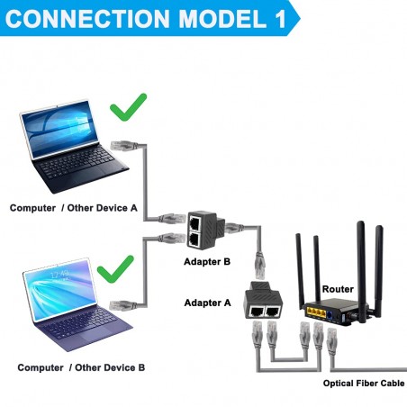 Extender RJ45 (2 Unidades)