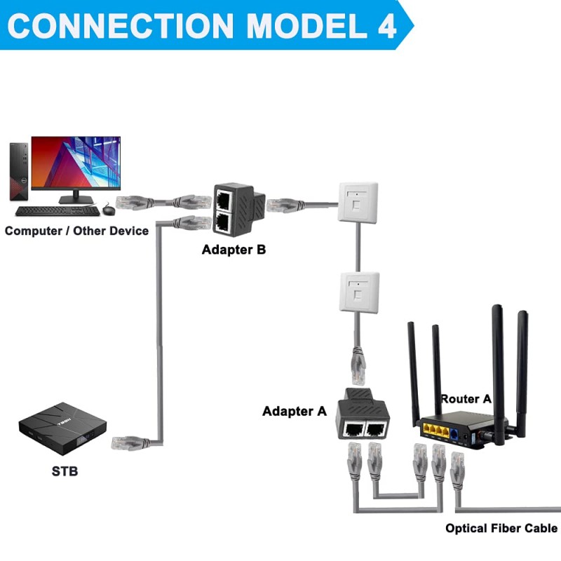 Extender RJ45 (2 Unidades)