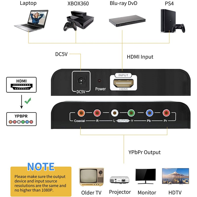 Convertidor de video HDMI a RGB