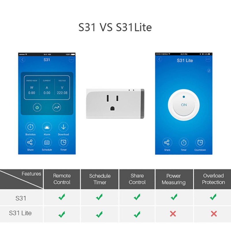 Tomacorriente Inteligente WIFI SONOFF S31