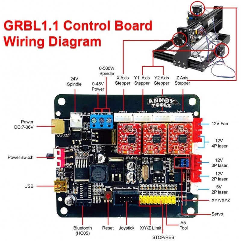Tarjeta Madre ANNOY TOOLS GRBL V1.1 para CNC GRBL (DIY)