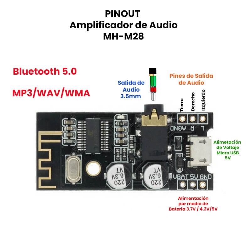 Modulo Bluetooth de Audio HIFI M28 5W