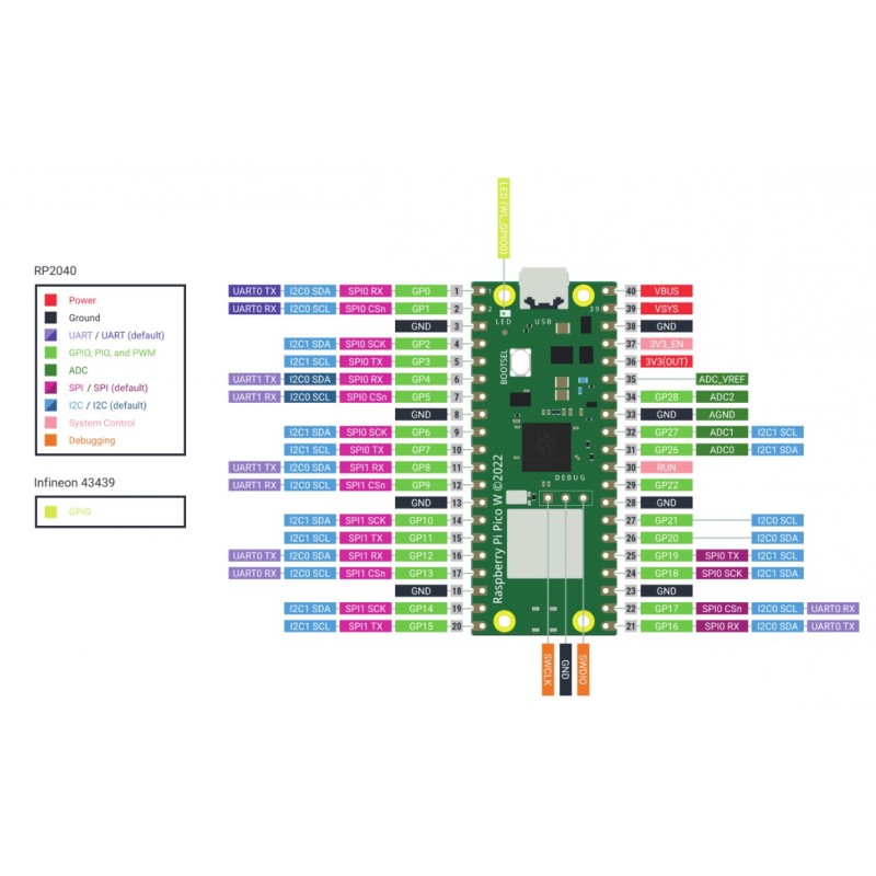 Raspberry pi pico W