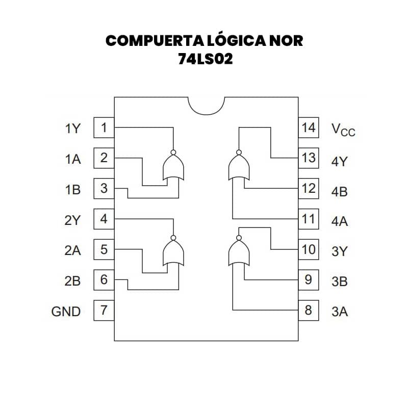 Compuerta Logica NOR SN74LS02N