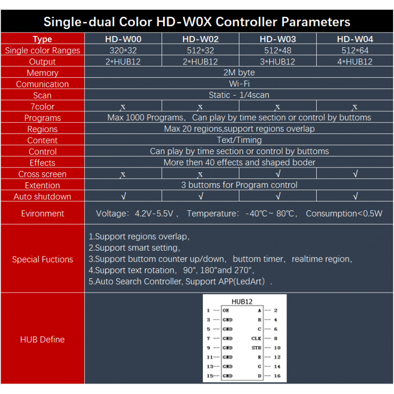 Panel LED P10 32x16 con Controlador HD-W00 Wifi Tipo Panel LED P10 ...