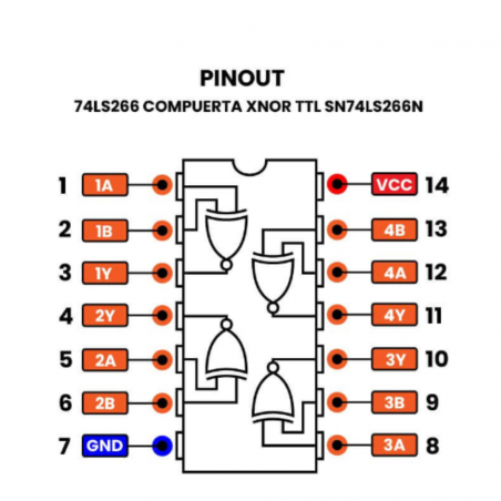 Compuerta logica XNOR 74LS266