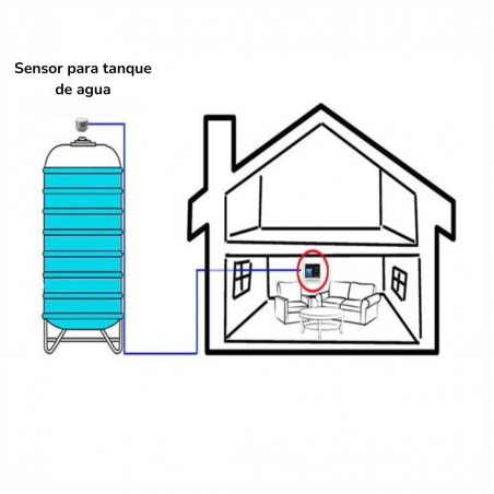 Monitor de nivel de agua EPT SENSOR