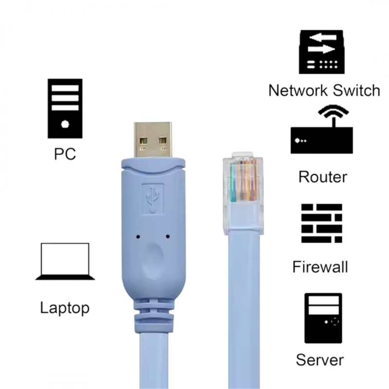 Cable de Consola USB RS232 a RJ45 Cisco 1.8m