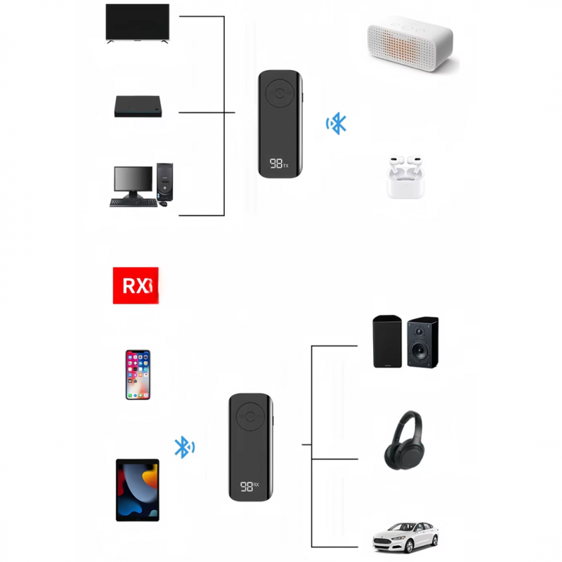 Transmisor y receptor de audio bluetooth 5.3 con lector TF