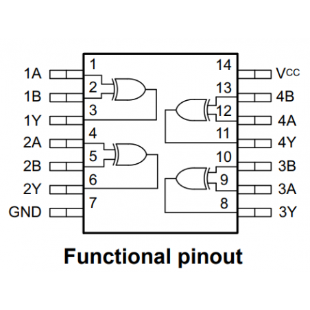 Compuerta logica XOR SN74HC86N DIP14