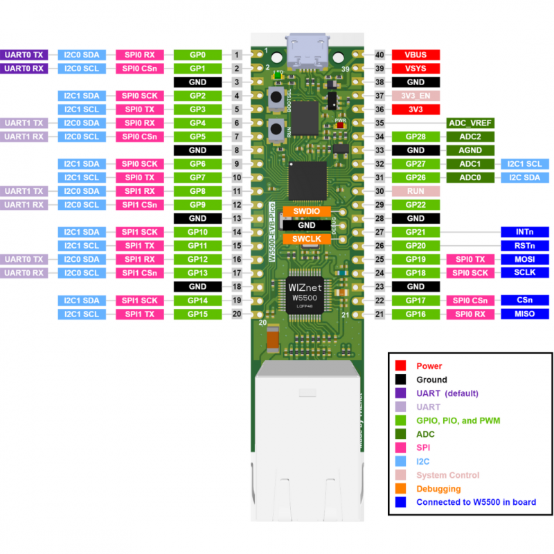 Modulo ethernet para raspberry pi pico w5500