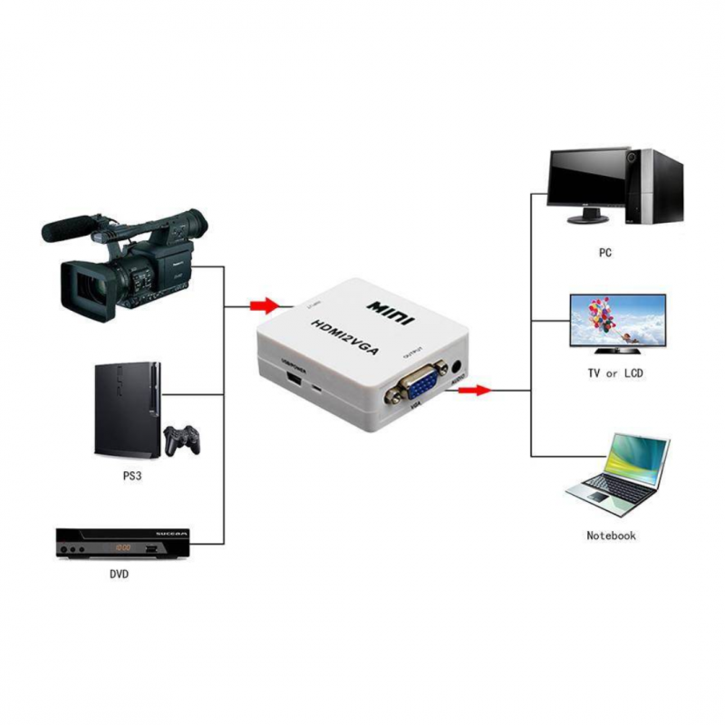 Convertidor de video de HDMI a VGA