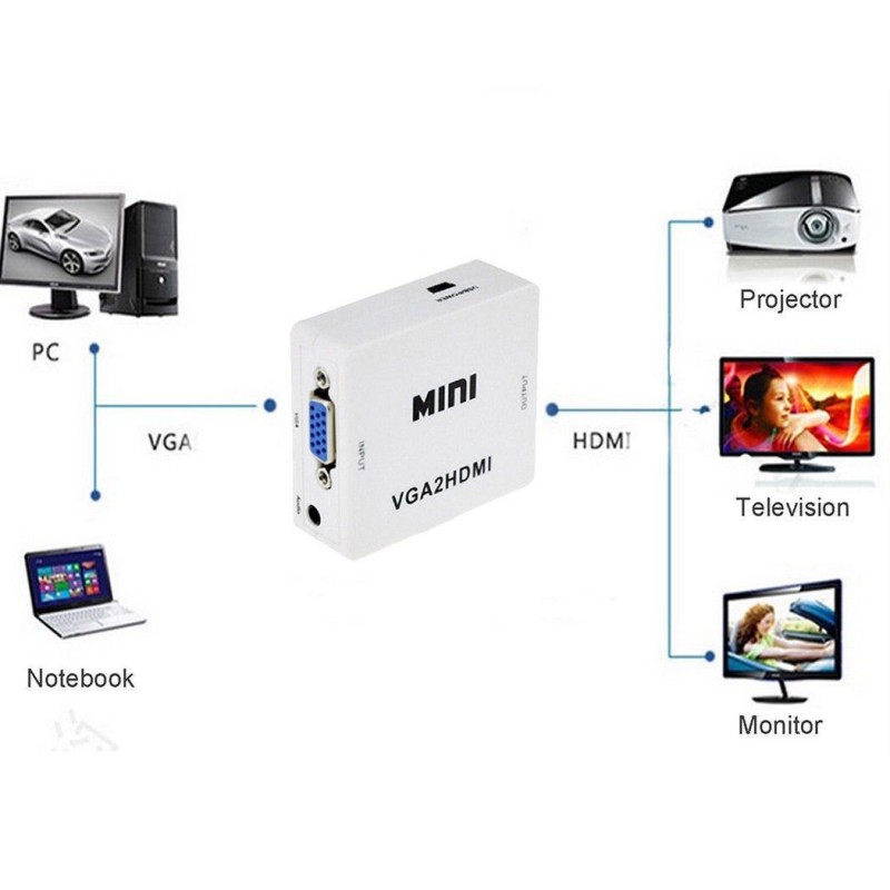 Convertidor de video de VGA a HDMI