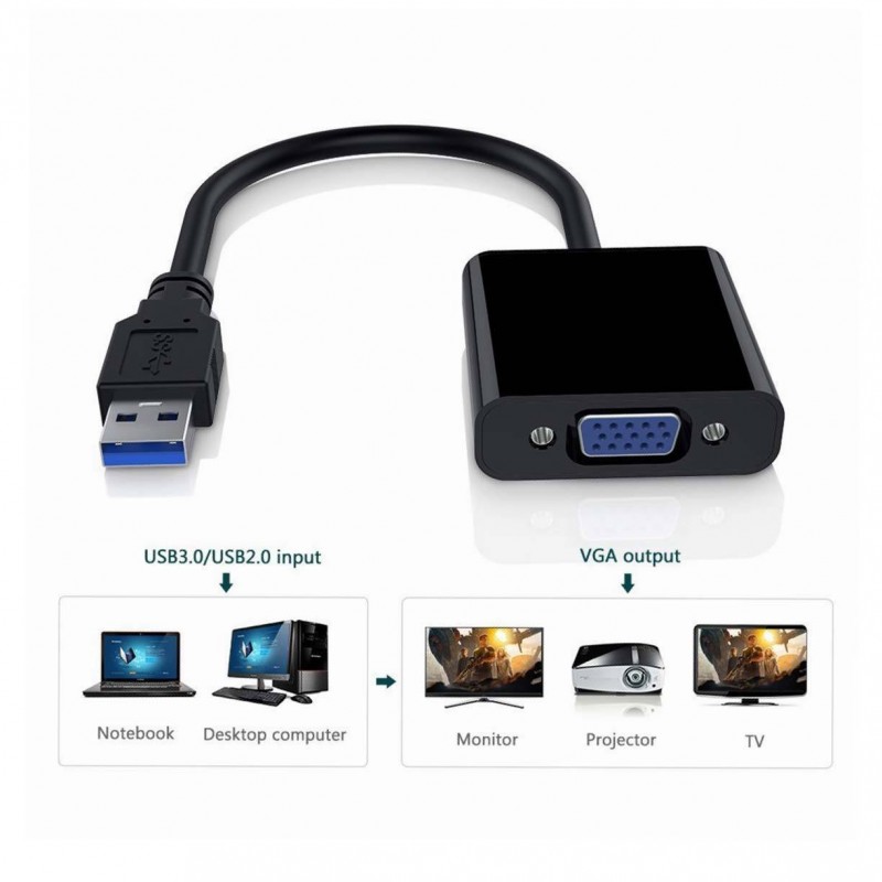 Convertidor de video de USB 3.0 a VGA