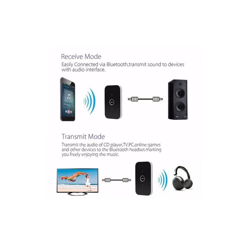 Transmisor y receptor de Audio Bluetooth