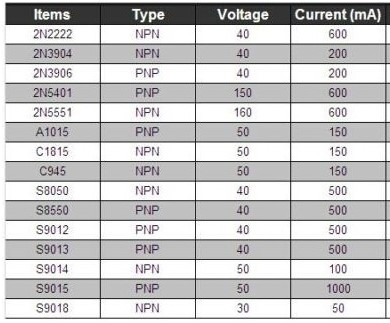 Transistores Tipo NPN o PNP 1 valor (5 unidades) Valor 2N2222